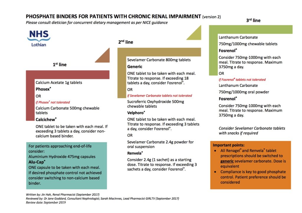Phosphate_binder_flow_chart_Sept17 – edren.org