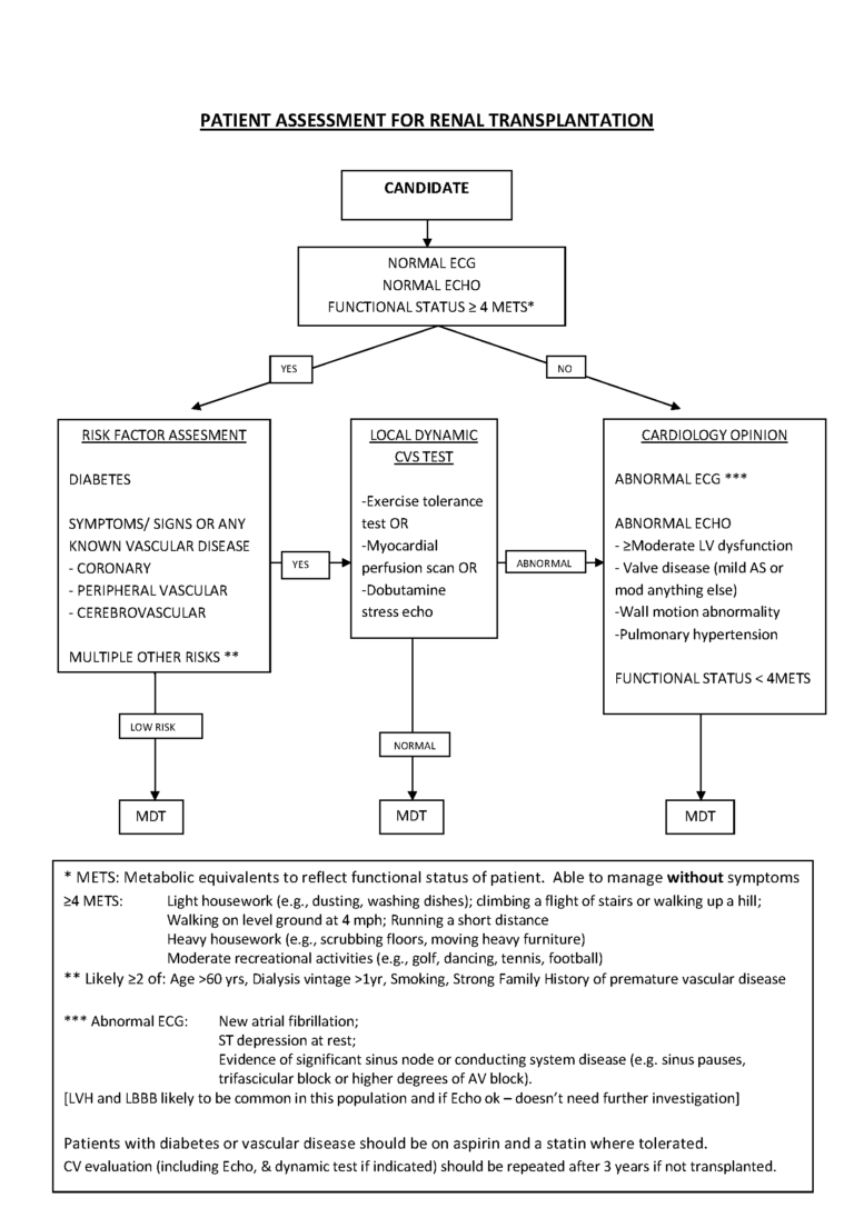 Cardiovascular assessment protocol – edren.org