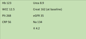 Hypertension case 2 – A dizzy lady – edren.org