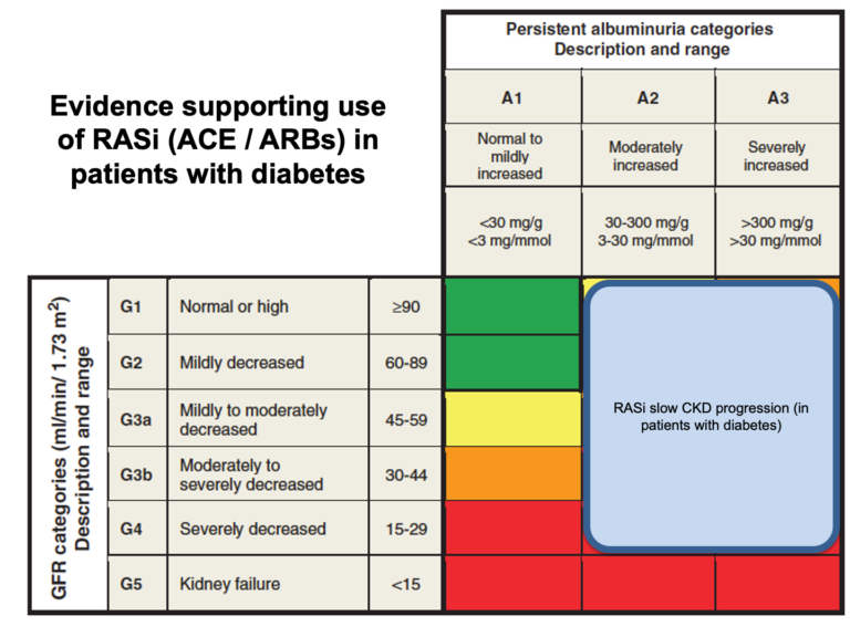 CKD summary overview – edren.org