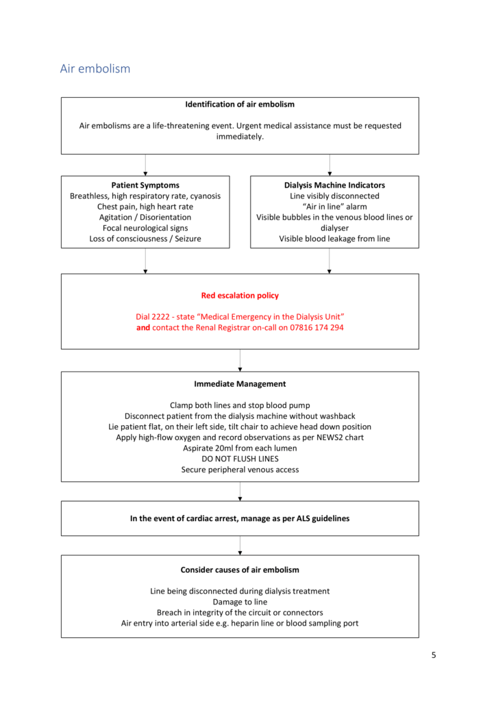 Air embolism – edren.org