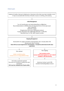 Chest pain – edren.org