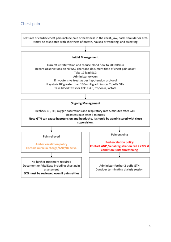 Chest pain – edren.org