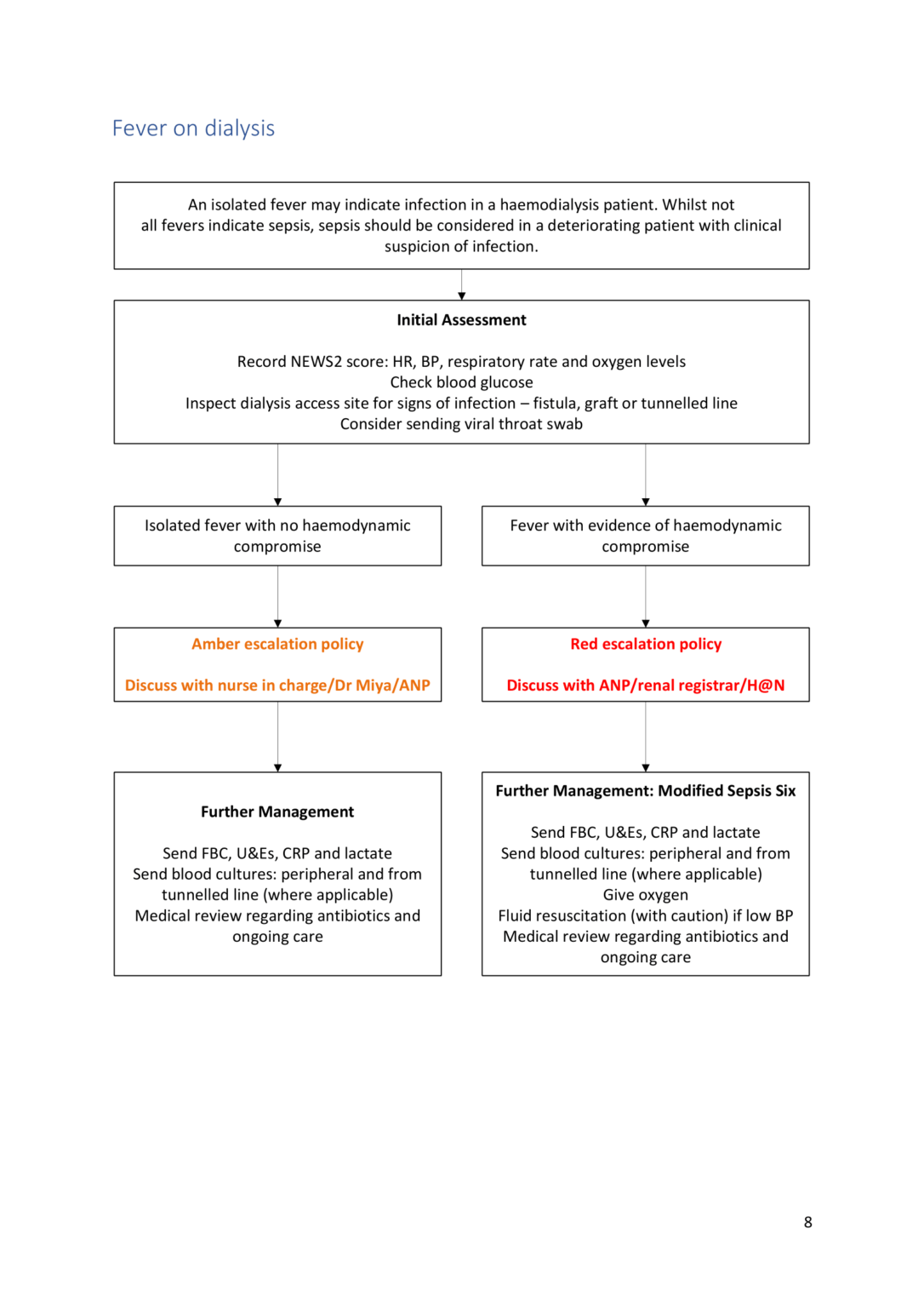 Fever on dialysis – edren.org