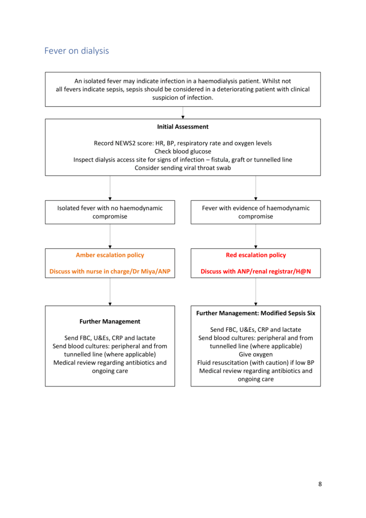 Fever on dialysis – edren.org