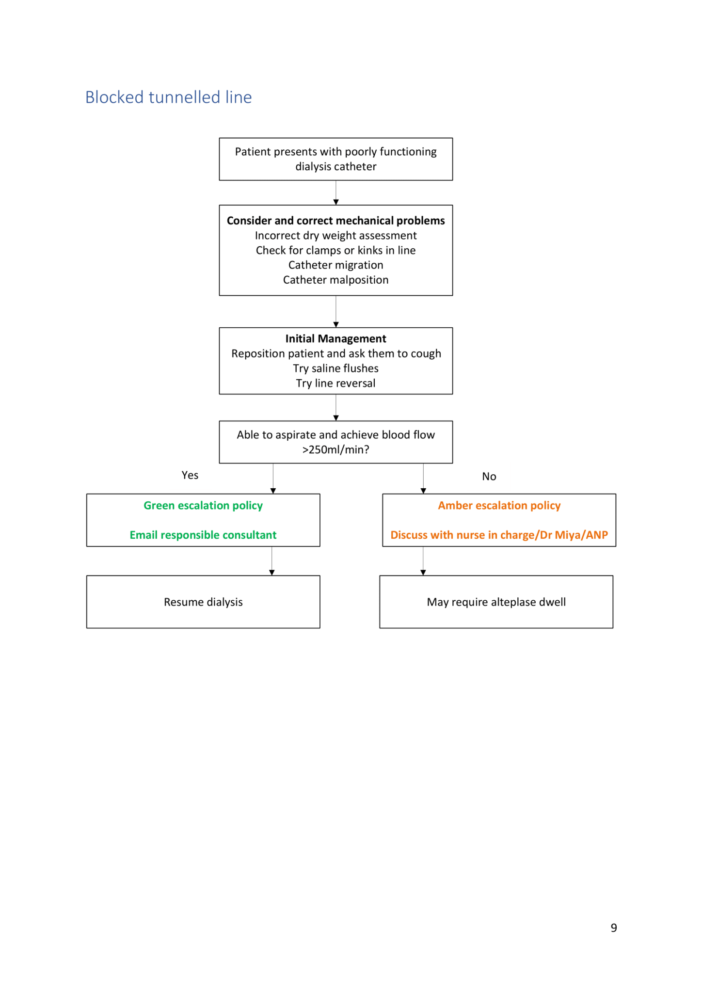 Blocked tunnelled line – edren.org