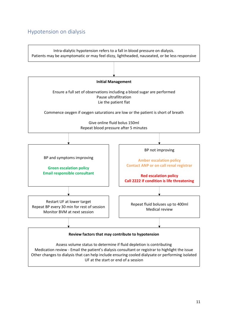 Hypotension on dialysis – edren.org