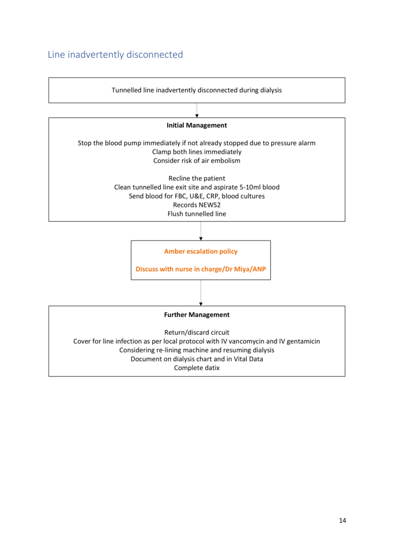 Line inadvertently disconnected – edren.org
