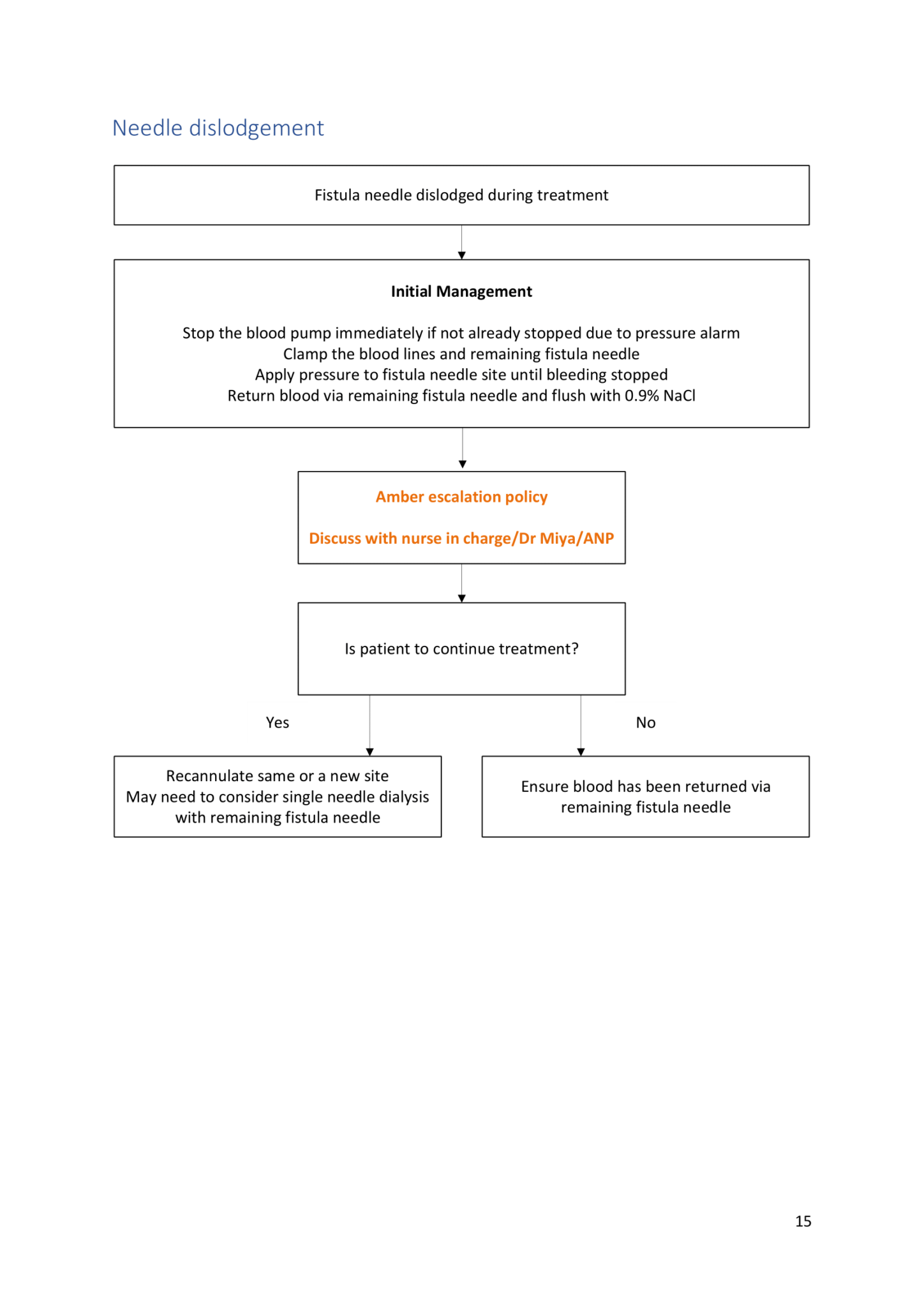 Needle dislodged – edren.org