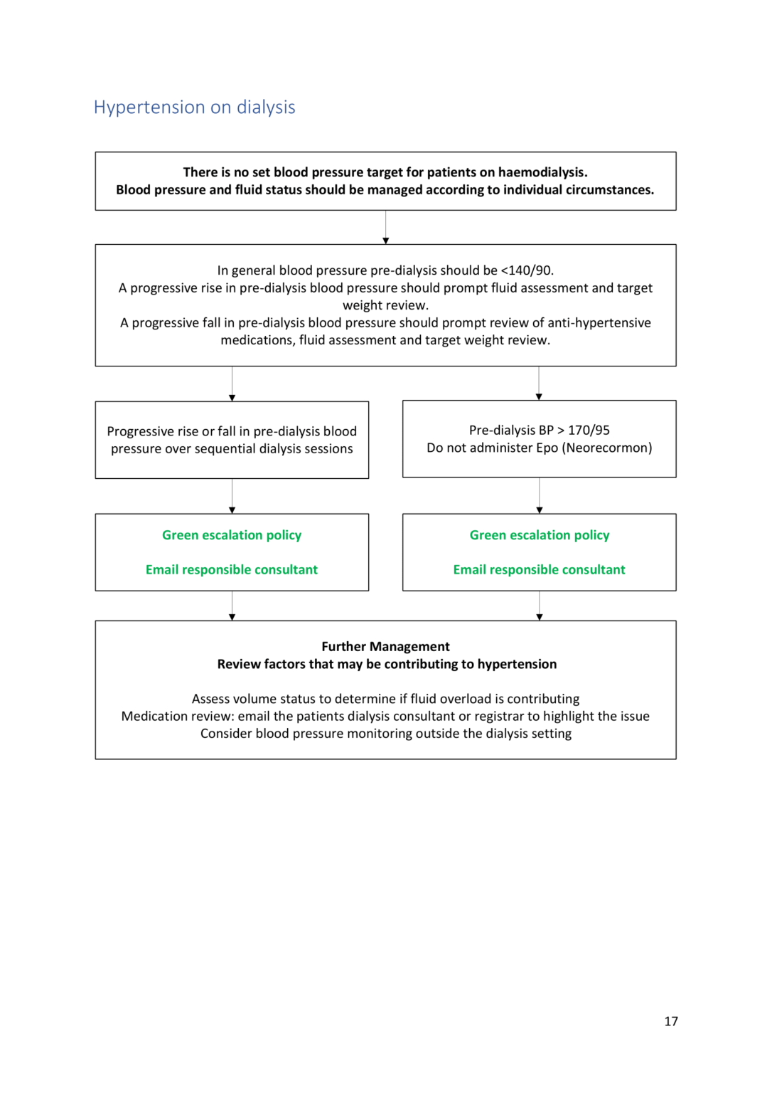 Hypertension on dialysis – edren.org