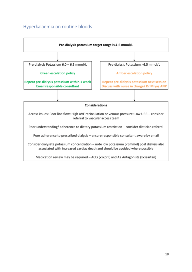 Hyperkalaemia on routine bloods – edren.org