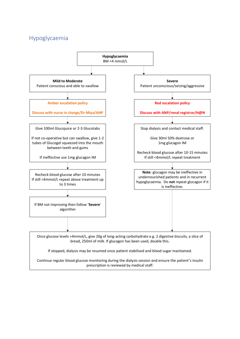 Hypoglycaemia – edren.org