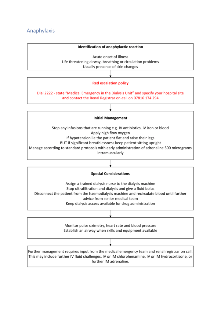 Anaphylaxis – edren.org