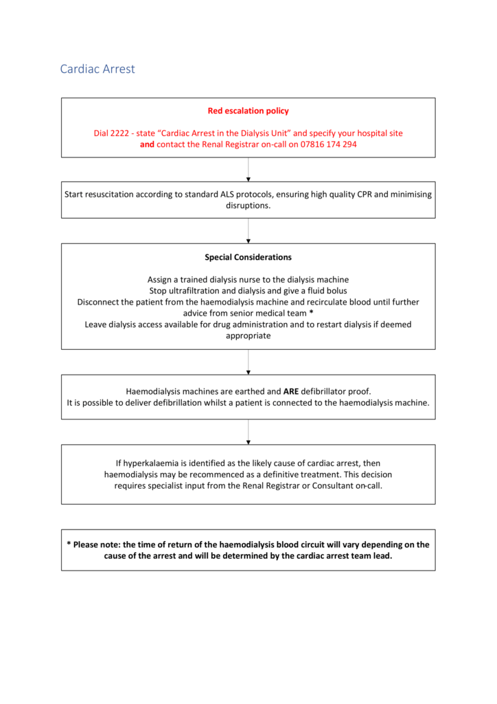 Cardiac arrest – edren.org