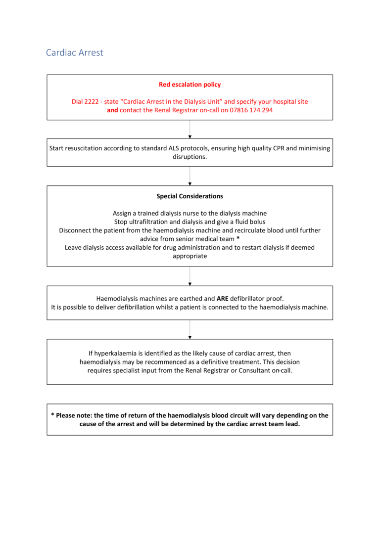 Cardiac arrest – edren.org