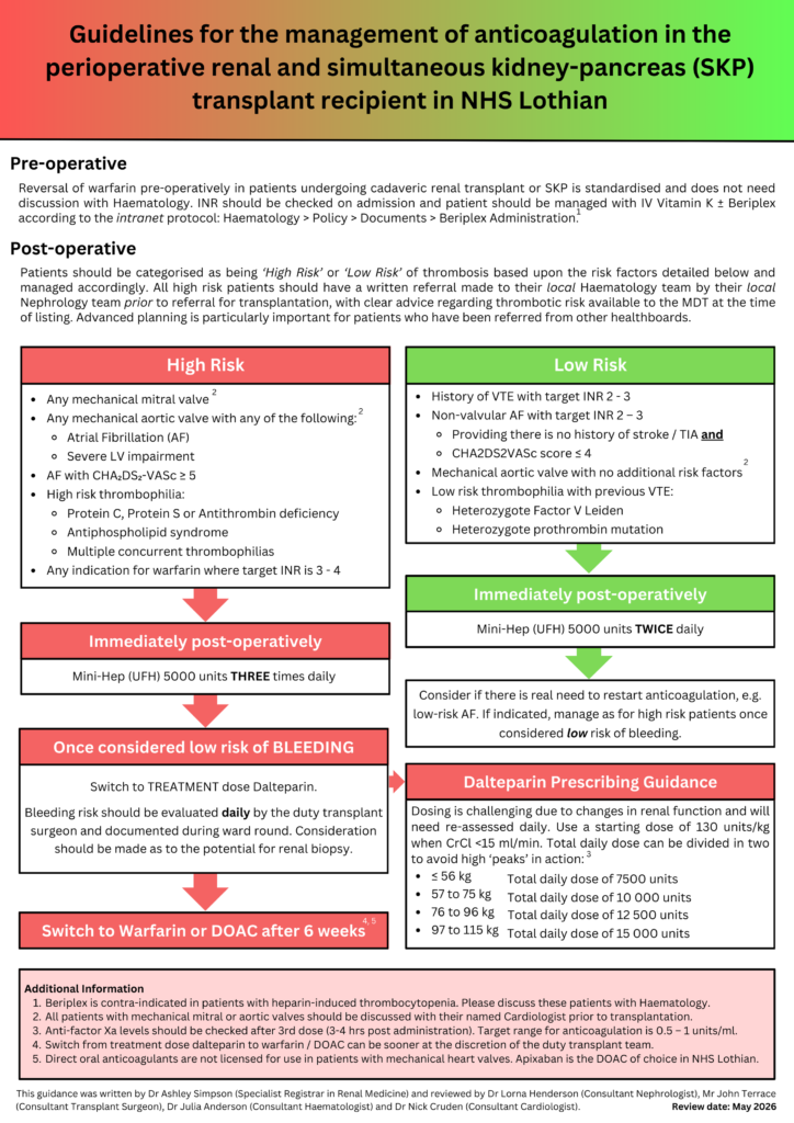 Anticoagulation Protocol – edren.org